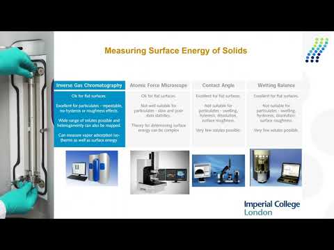 Webinar: Study of particle cohesion/adhesion and wettability of powders and formulations | Prof ...